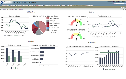 Beindruckende Dashboards - Dimensional Insight Deutschland