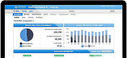 Homepage | Dimensional Insight Deutschland