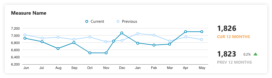 Dimensional Insight Design Library