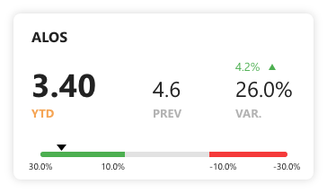 Dimensional Insight Design Library