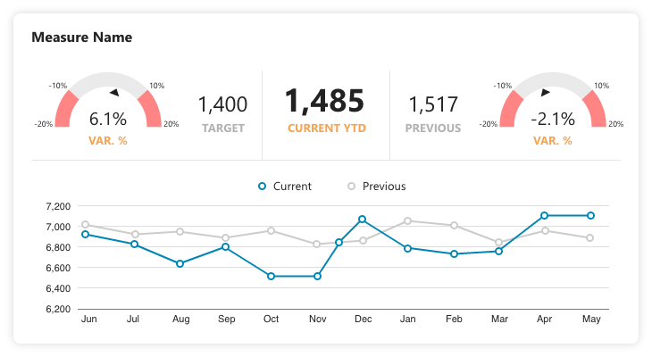 Dimensional Insight Design Library