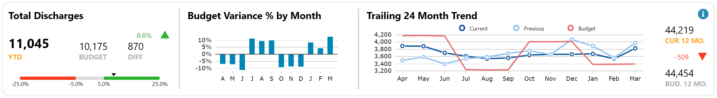 Dimensional Insight Design Library