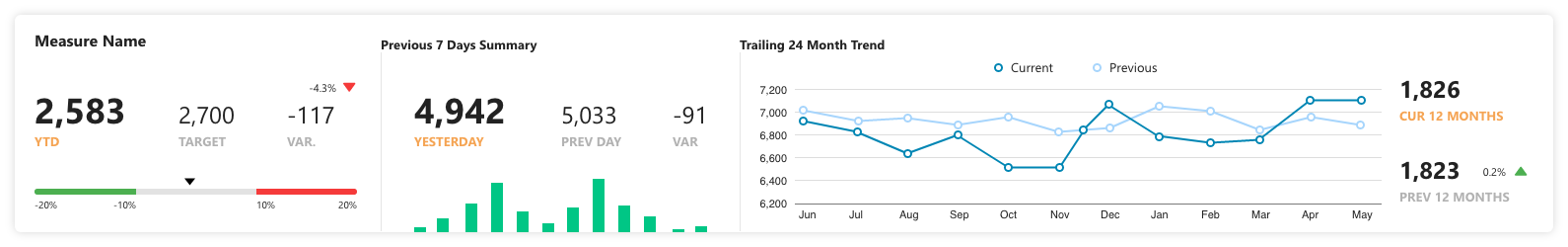 Dimensional Insight Design Library