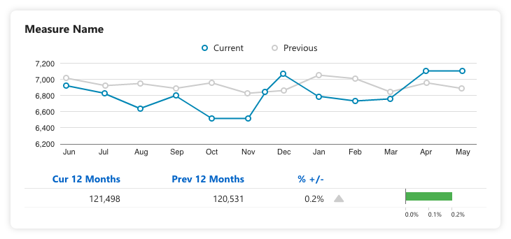 Dimensional Insight Design Library