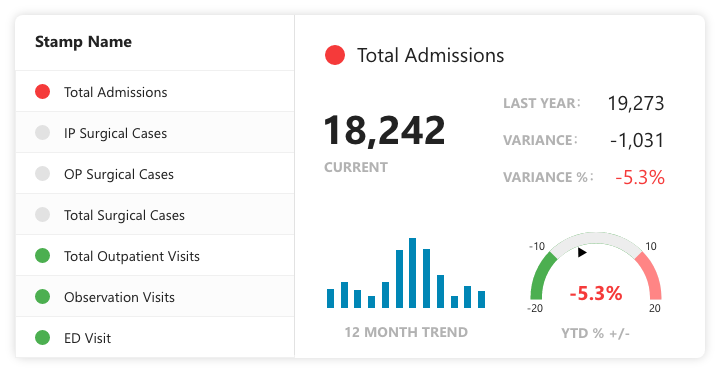Dimensional Insight Design Library