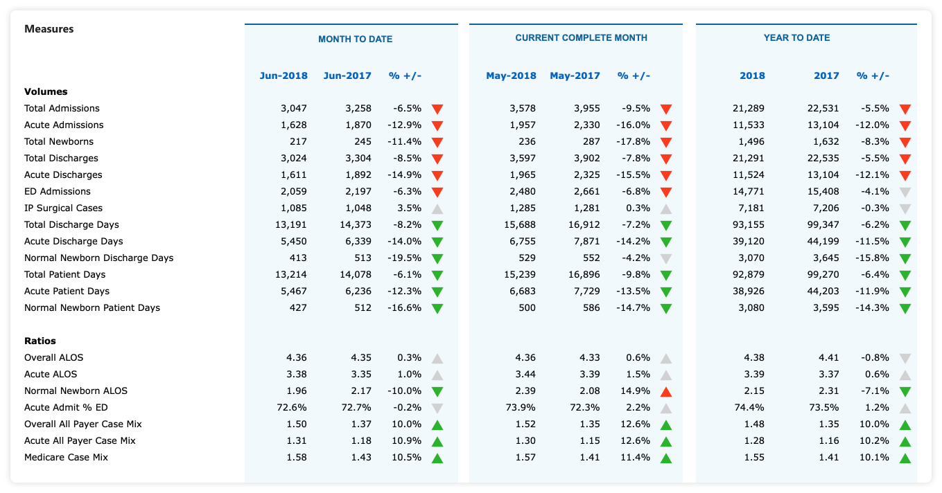 Dimensional Insight Design Library