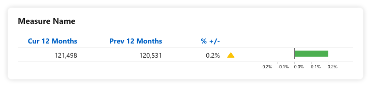 Dimensional Insight Design Library