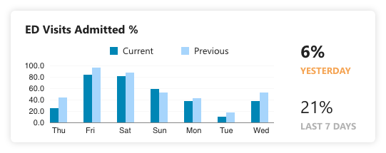 Dimensional Insight Design Library