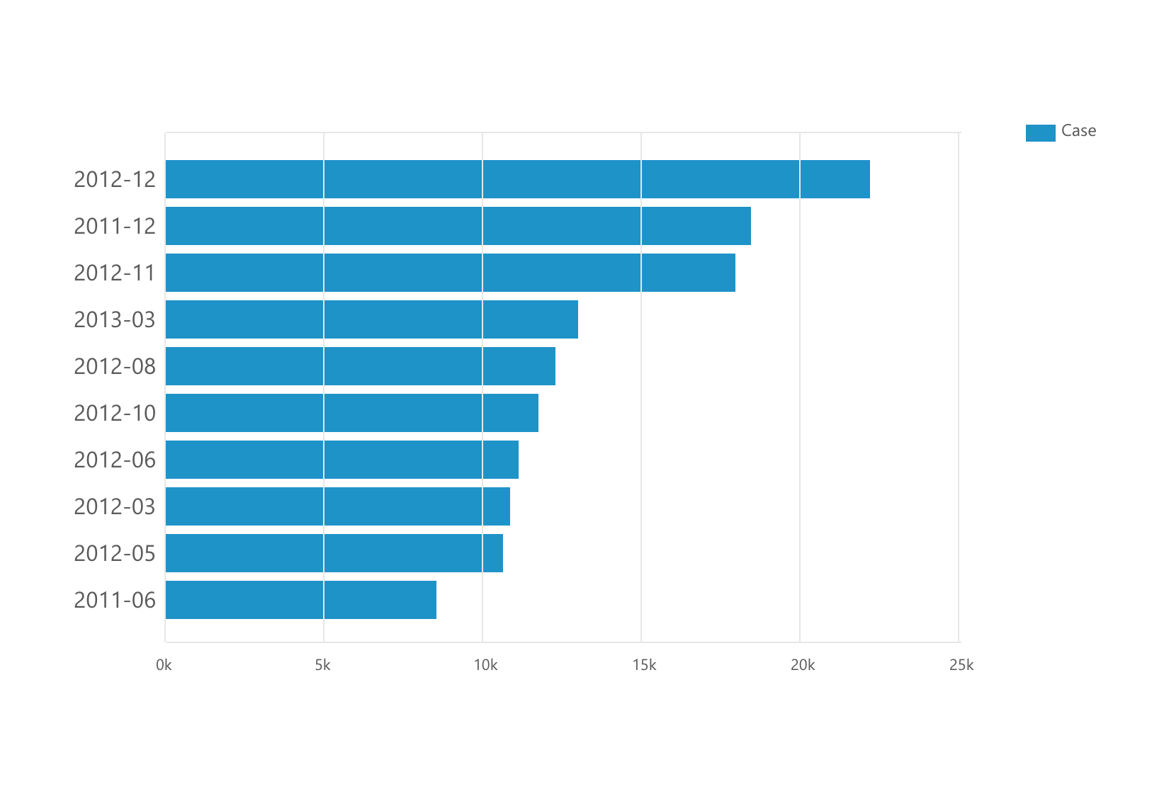 Biblioteca de visualización: DiveTab - Versión Española de DI
