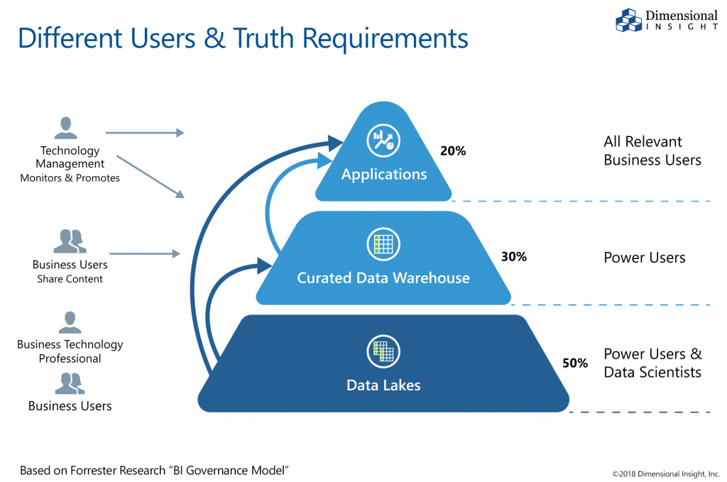 DiverPlatform - Dimensional Insight Netherlands