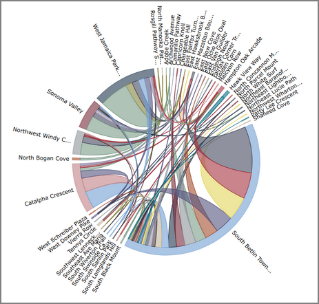 chord circle example