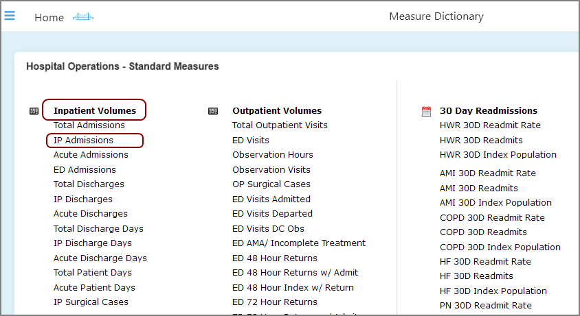 About the Measure Dictionary