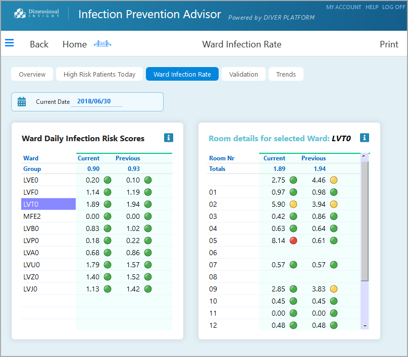Infection Prevention Advisor