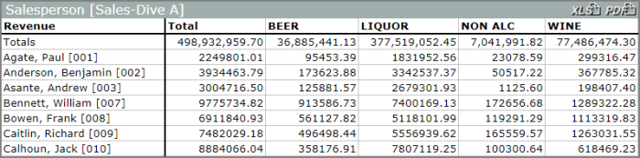 Cross Tabular Display