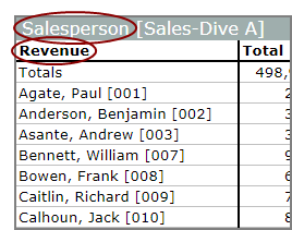 Cross Tabular Display
