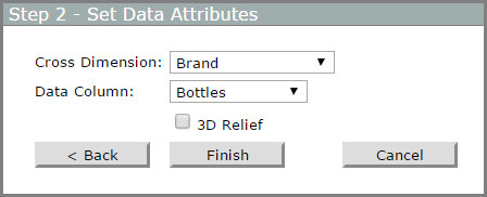 About Graph Attributes