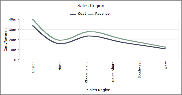 ProDiver Graph Formats