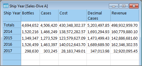 Basic Tabular Display
