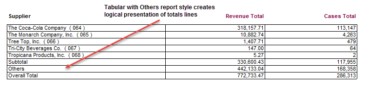 Selecting a Tabular Report Style