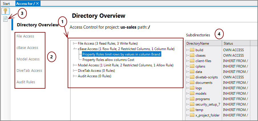 Access Control Categories