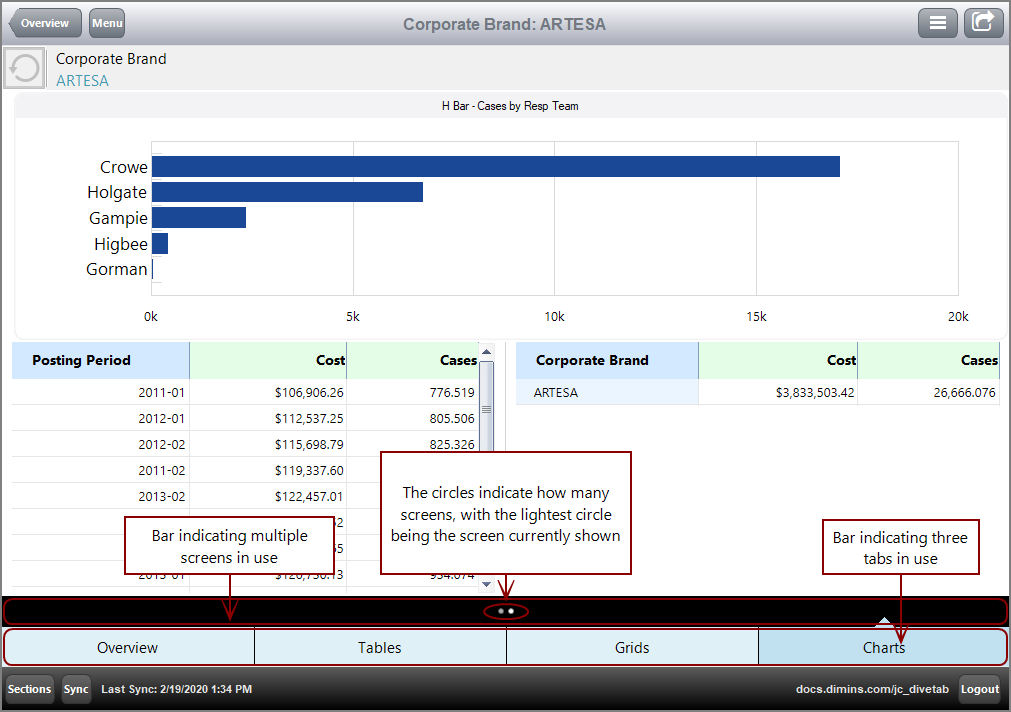 Using a Central Page
