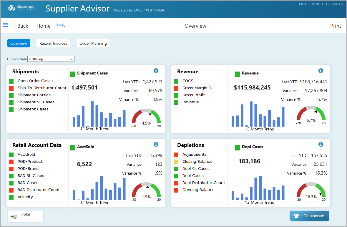 Supplier Advisor