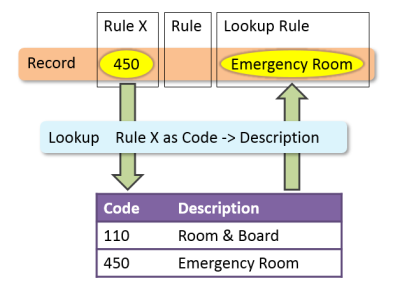 Factory Lookup Rules