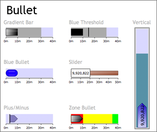 How to design better dashboards | Check out this advice