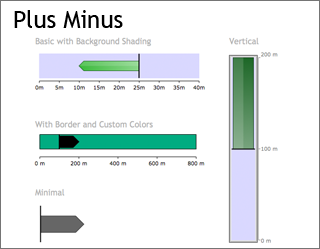 How to design better dashboards | Check out this advice