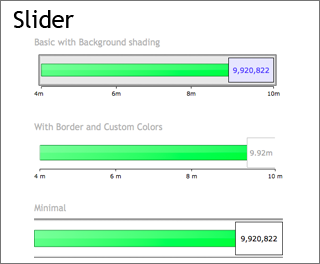 How to design better dashboards | Check out this advice