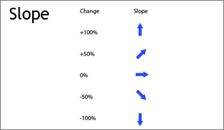 How to design better dashboards | Check out this advice