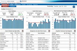 How to design better dashboards | Check out this advice