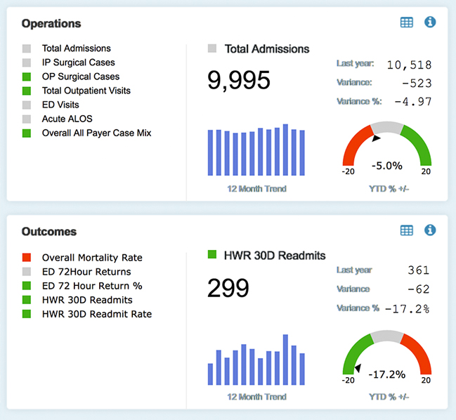 Business Analytics | Business Intelligence Software | Dimensional Insight