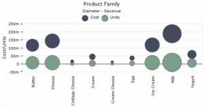 How to Select Charts for Effective Data Display