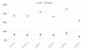 How to Select Charts for Effective Data Display