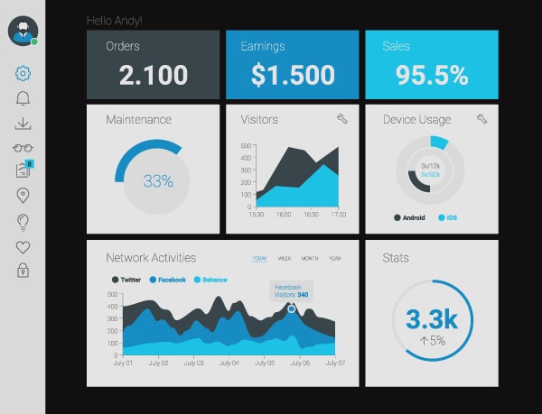 How to Create a Dashboard Design Look Book 2