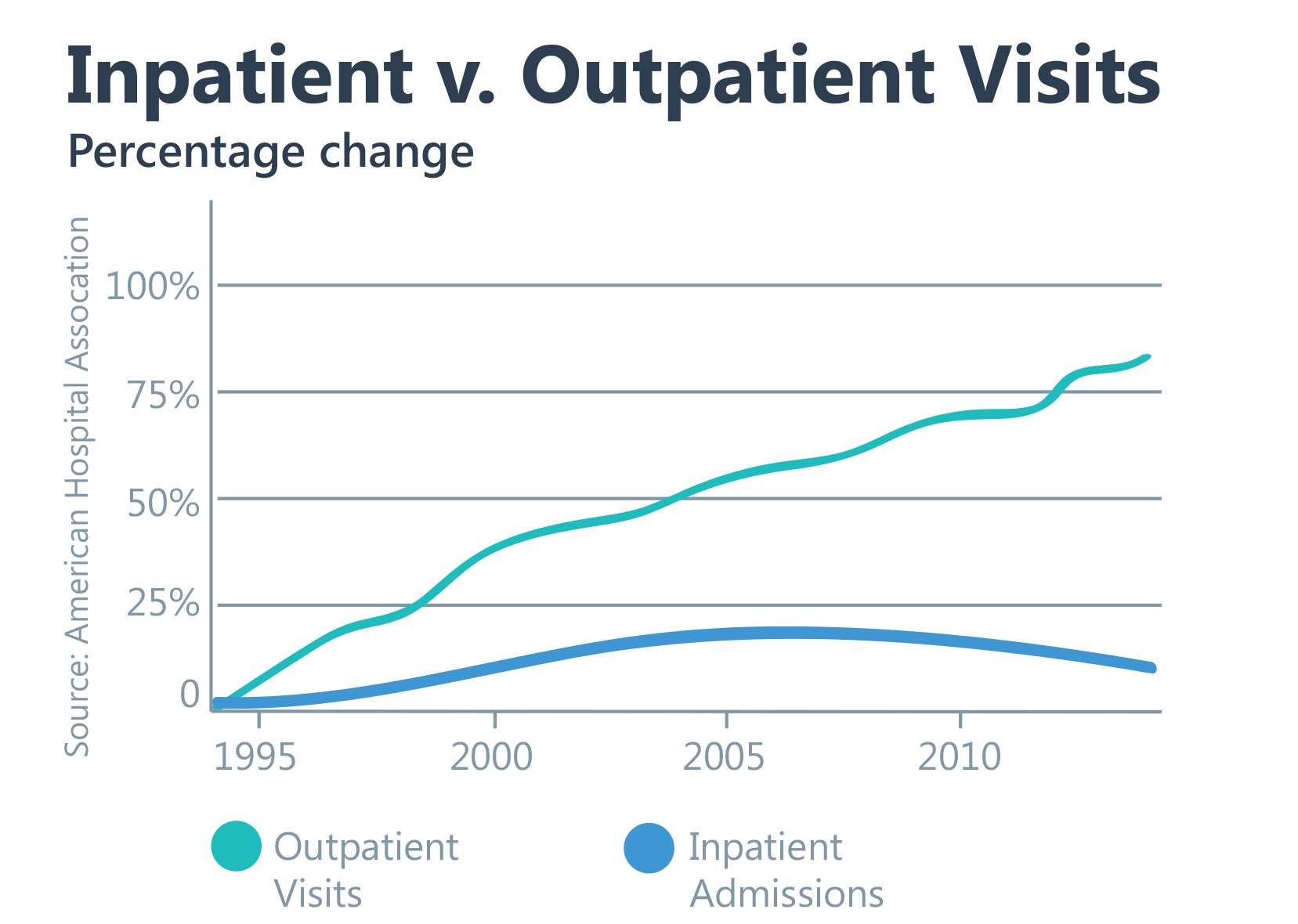 Healthcare Consolidation: What to Watch For in 2018