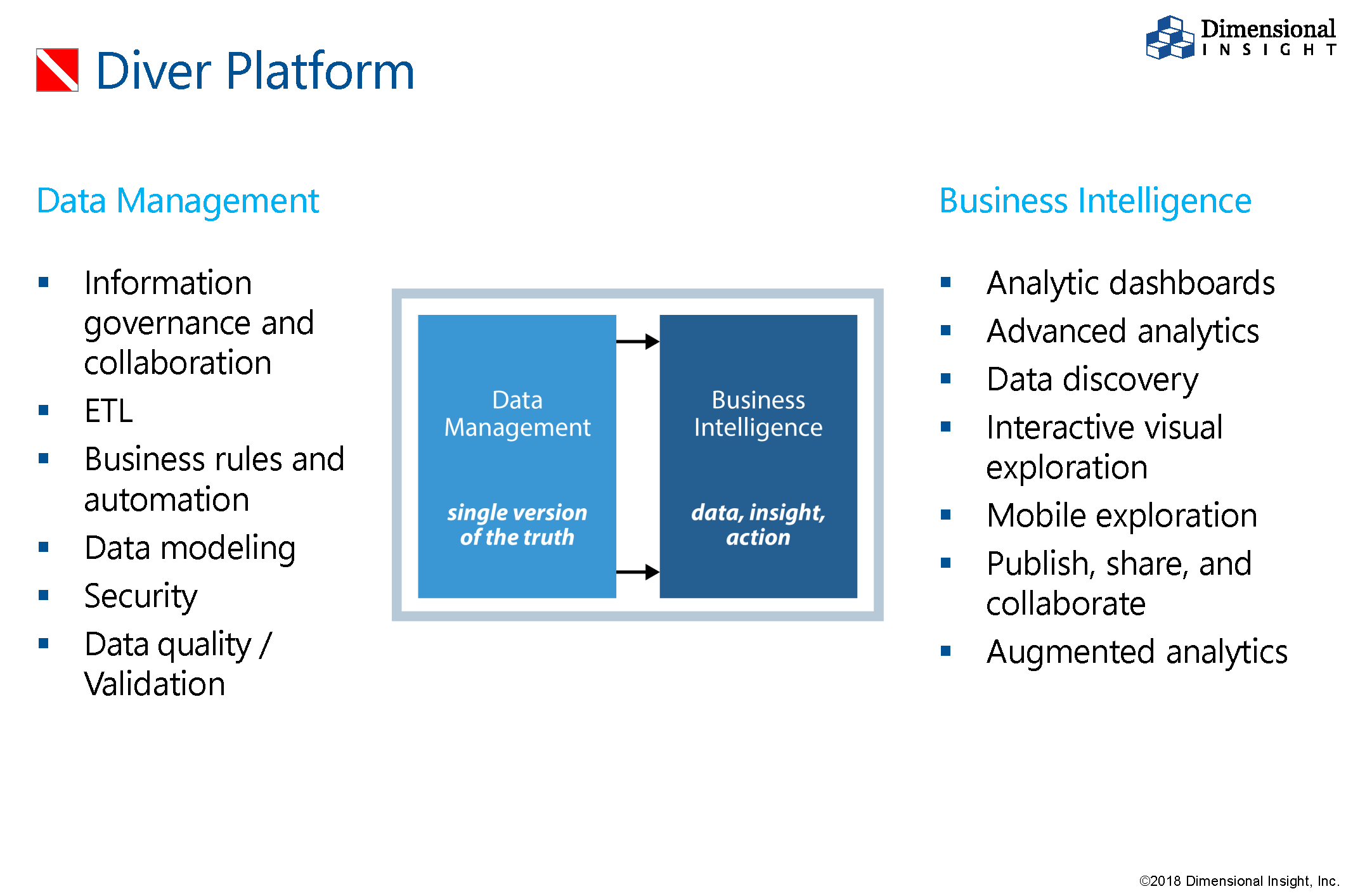 Data Management with Diver Platform | Dimensional Insight