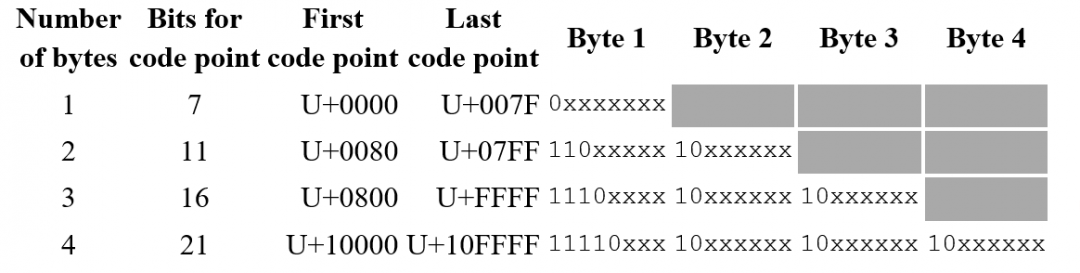 What You Need to Know about Encoding | Dimensional Insight