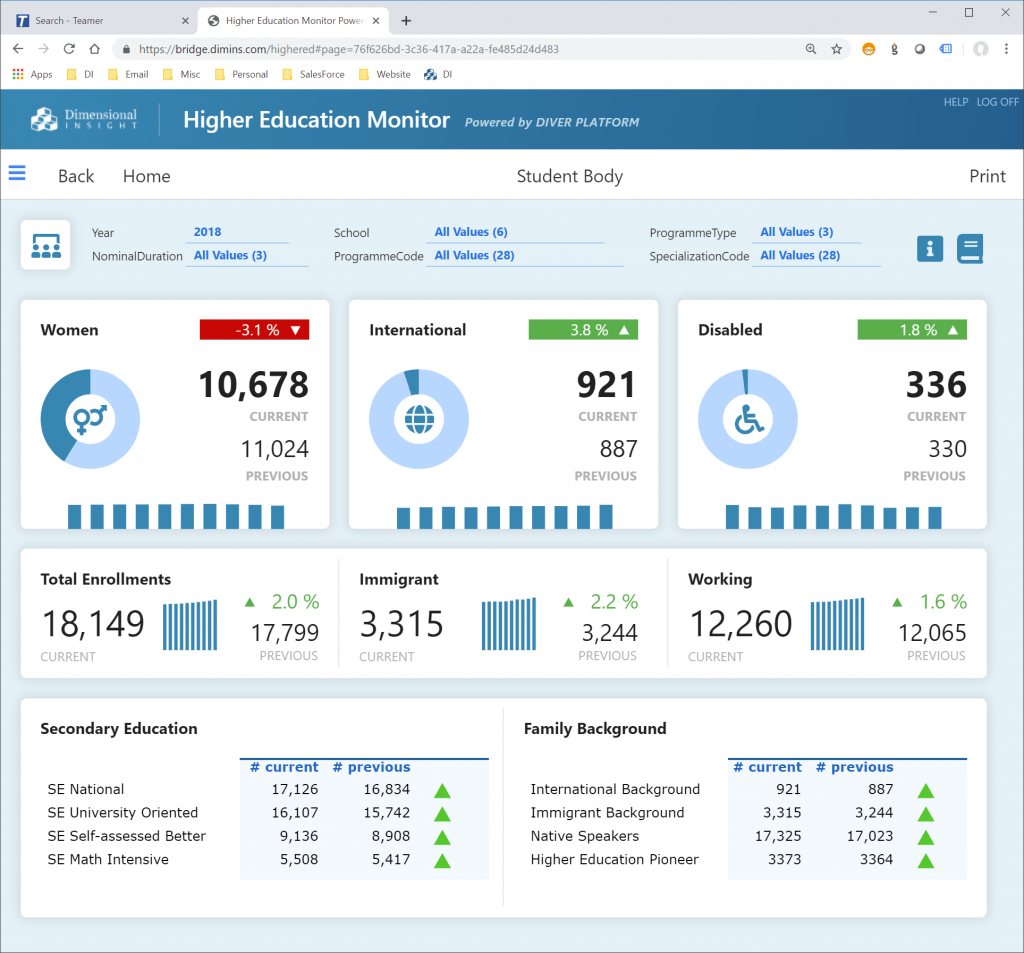 Finding Higher Ed Success with Data through Dashboard Visualization