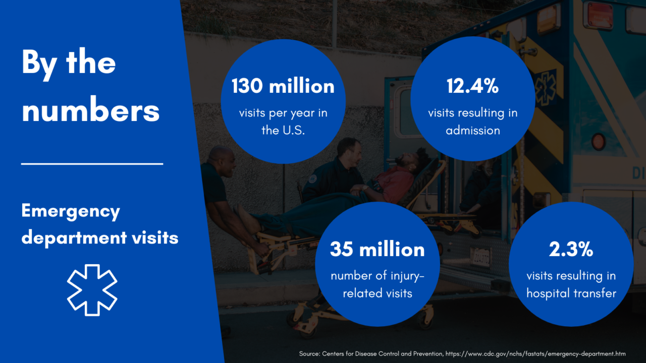 Using Analytics to Get a Pulse on the Health of Your Emergency ...