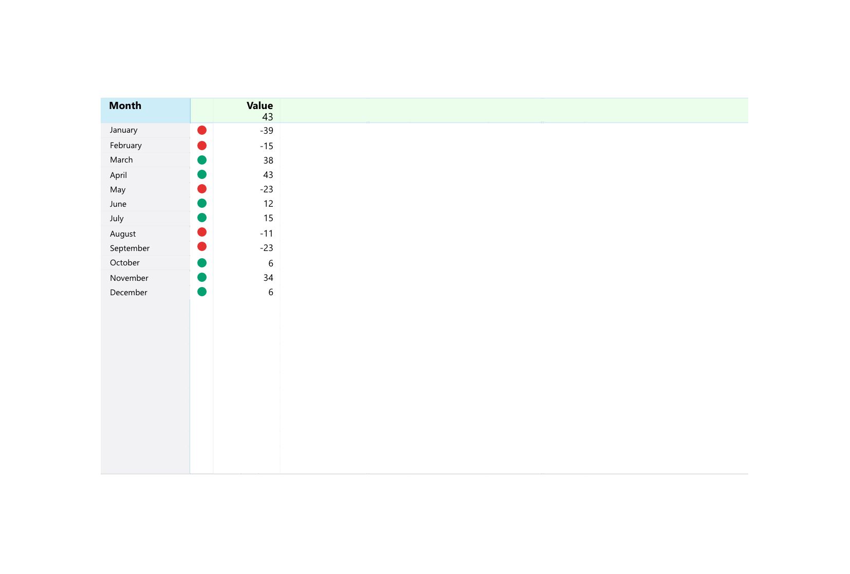 Visualization Library: DiveTab | Dimensional Insight