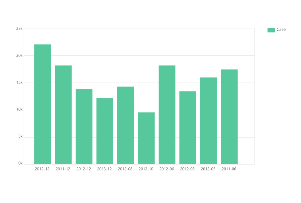 Visualization Library: DiveTab | Dimensional Insight
