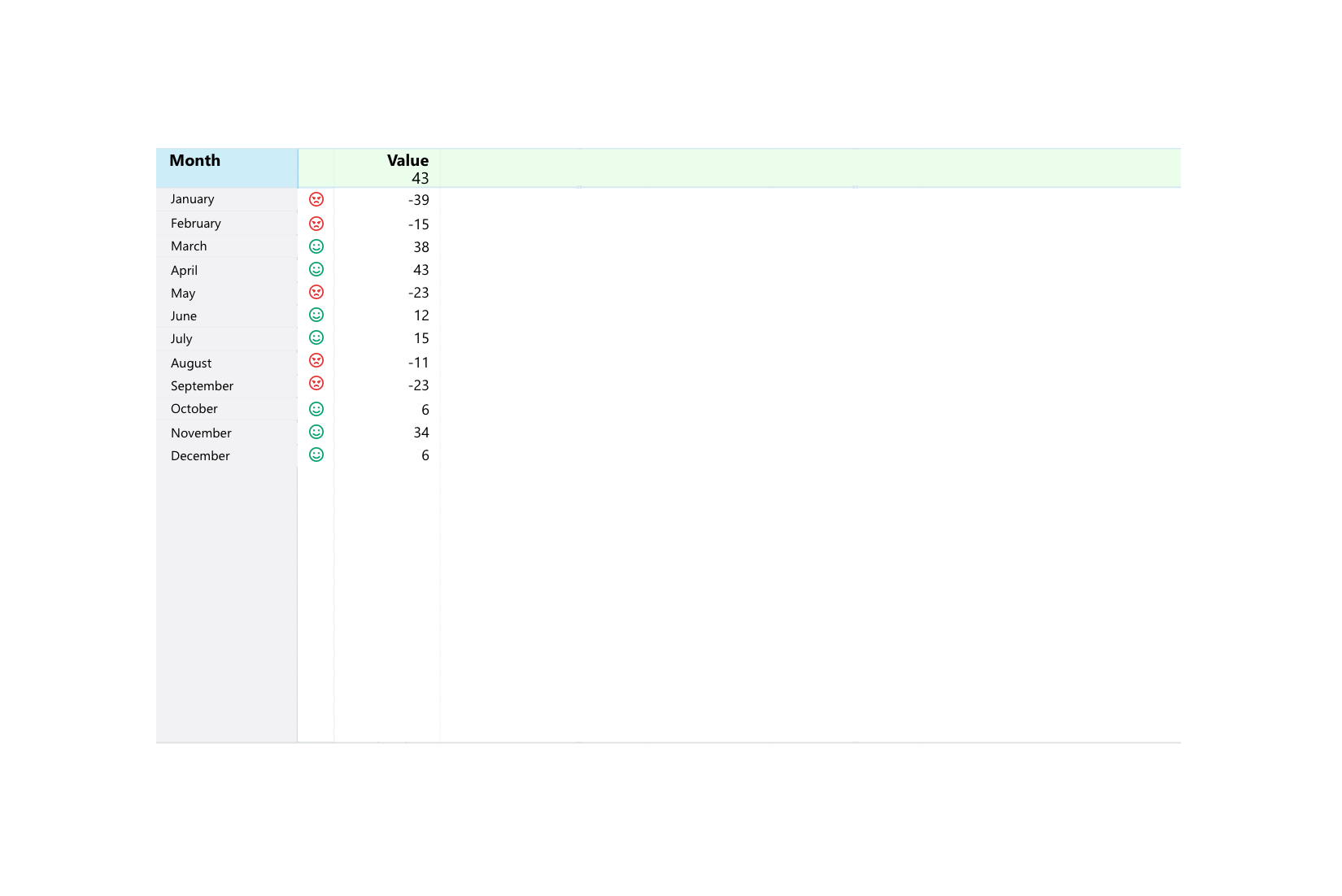 Visualization Library: DiveTab | Dimensional Insight