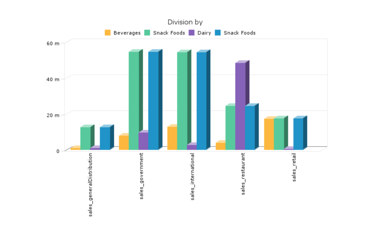 Visualization Library: ProDiver | Dimensional Insight