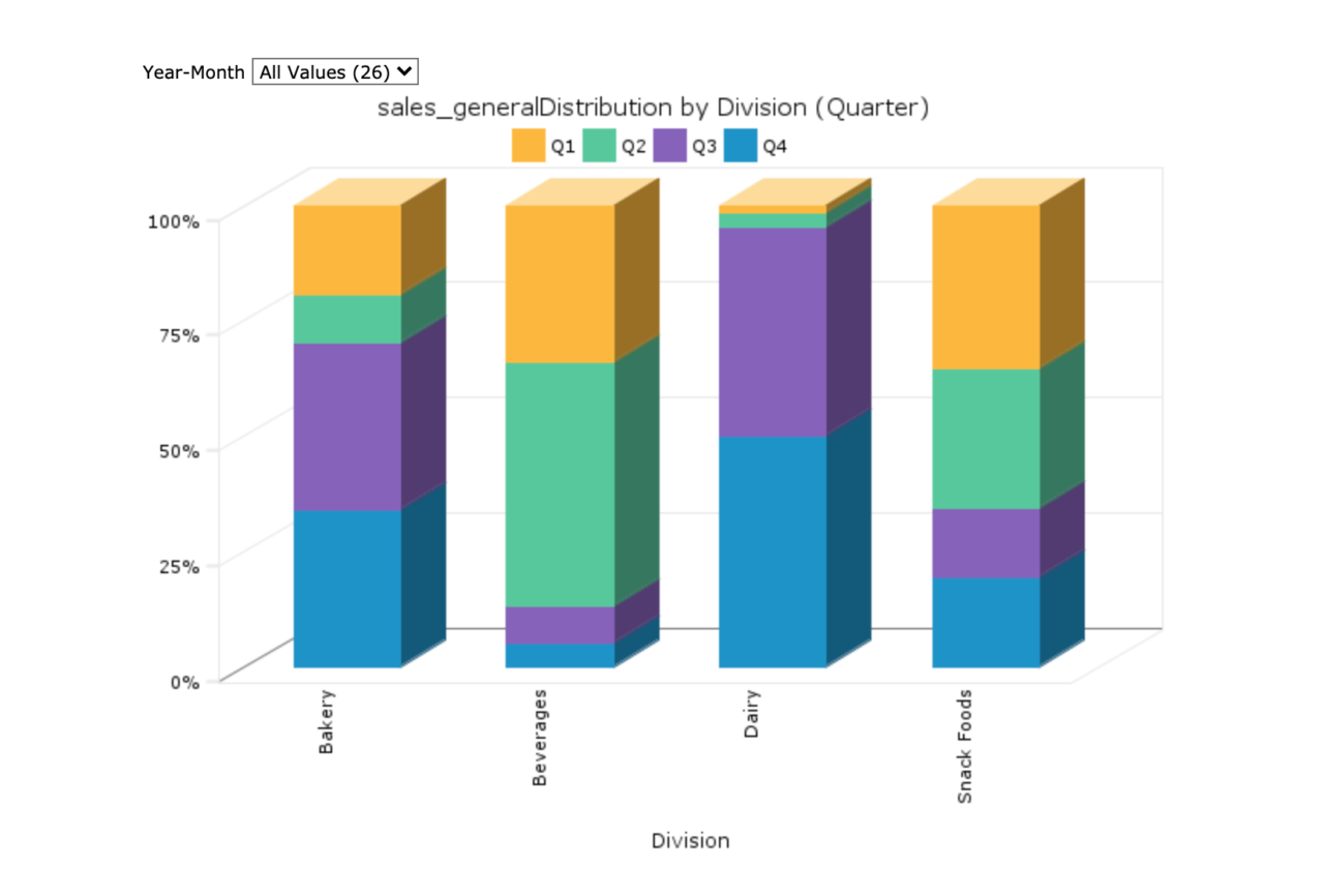 Visualization Library: ProDiver | Dimensional Insight