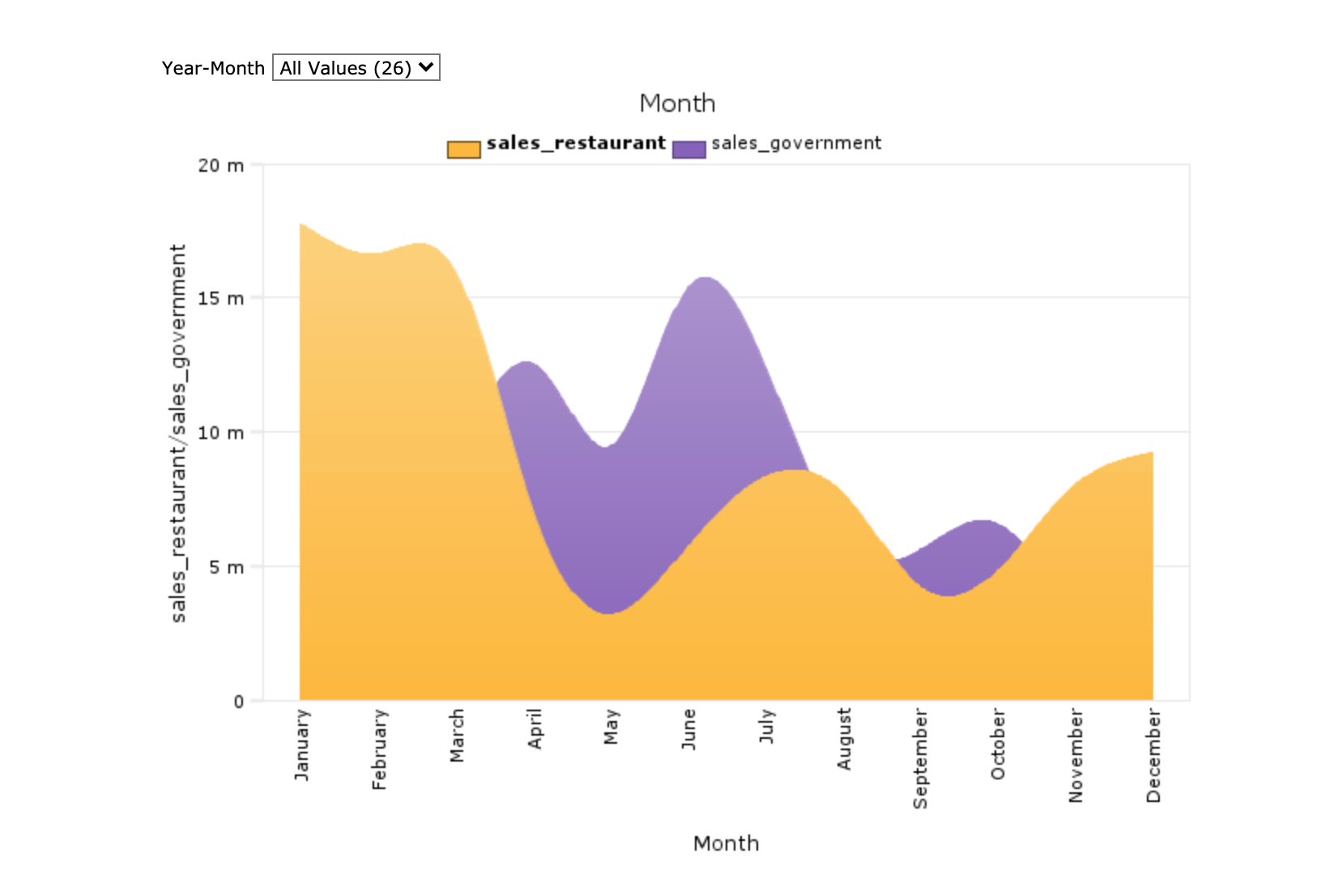 Visualization Library: ProDiver | Dimensional Insight