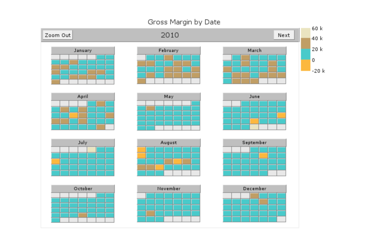 Visualization Library: ProDiver | Dimensional Insight