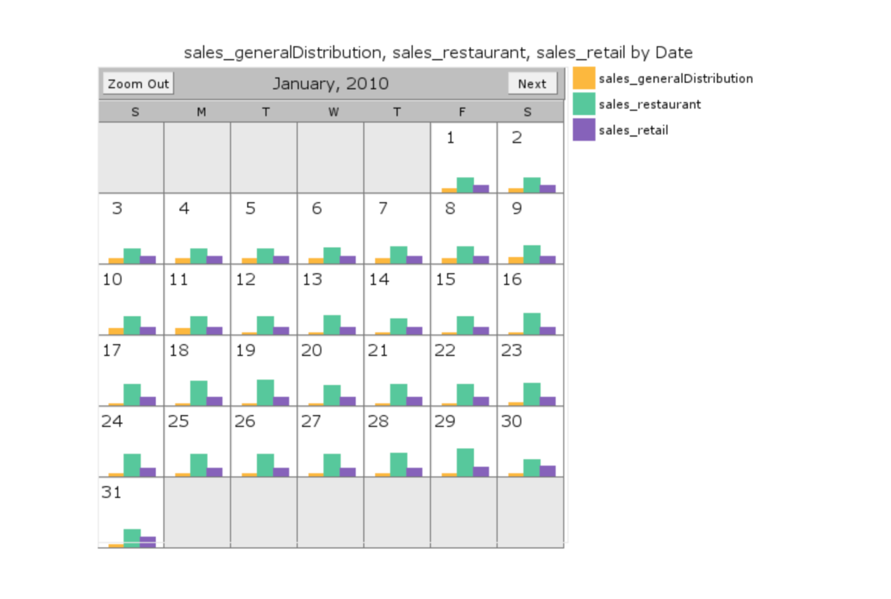 Visualization Library: ProDiver | Dimensional Insight