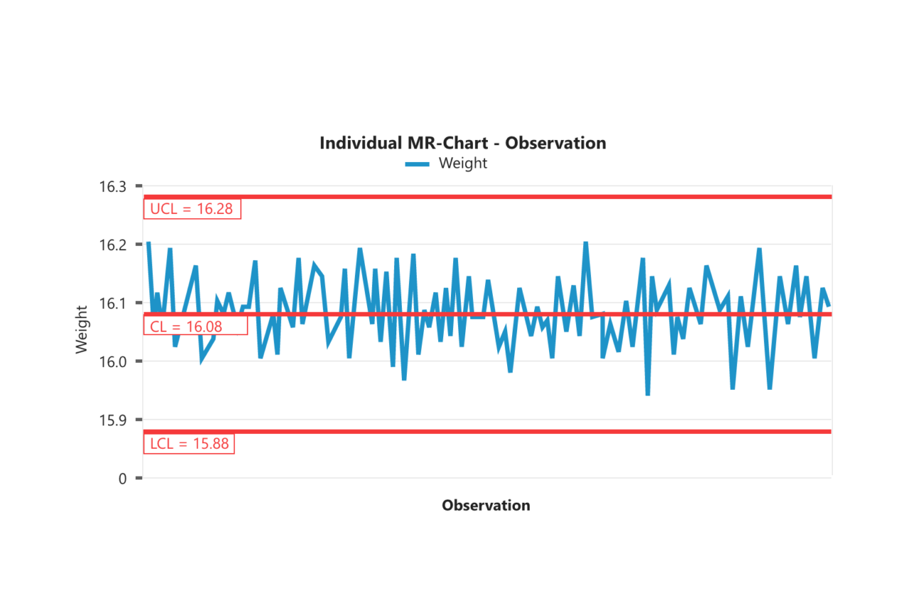 Visualization Library: ProDiver | Dimensional Insight